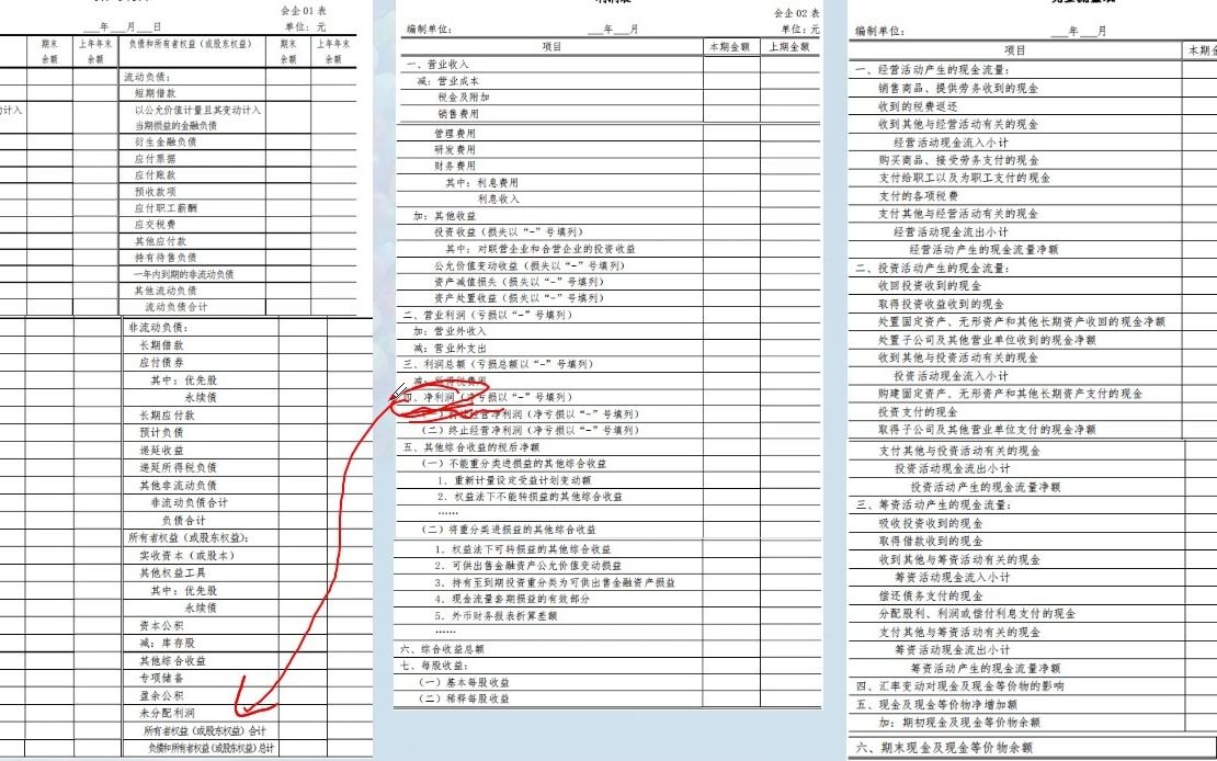 三张财务报表等于一家公司