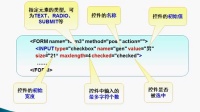 网页设计T05_01表单常用控件