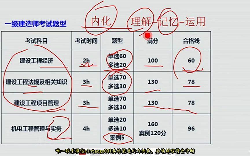 2020年一建-机电实务-1V1基础班-01、第01讲-机电工程常用材料(一)