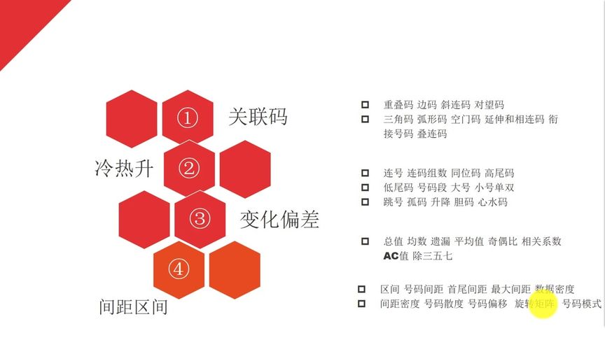 刘军买点彩势分析技巧:双色球福利彩票四星ac值走势图