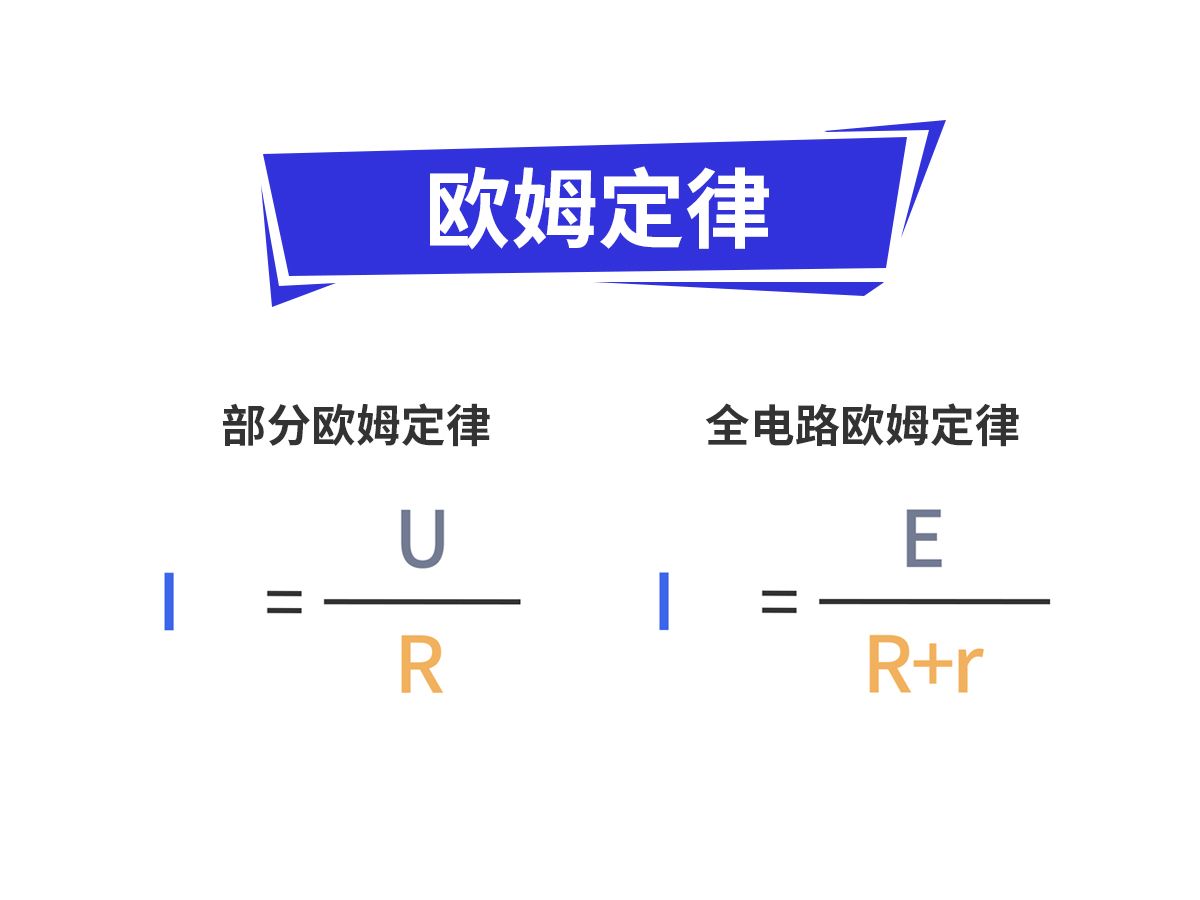 【小元】欧什么定律?什么姆定律?——欧姆定律