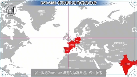 近50年中国人移民目的地国家排行榜前15名。