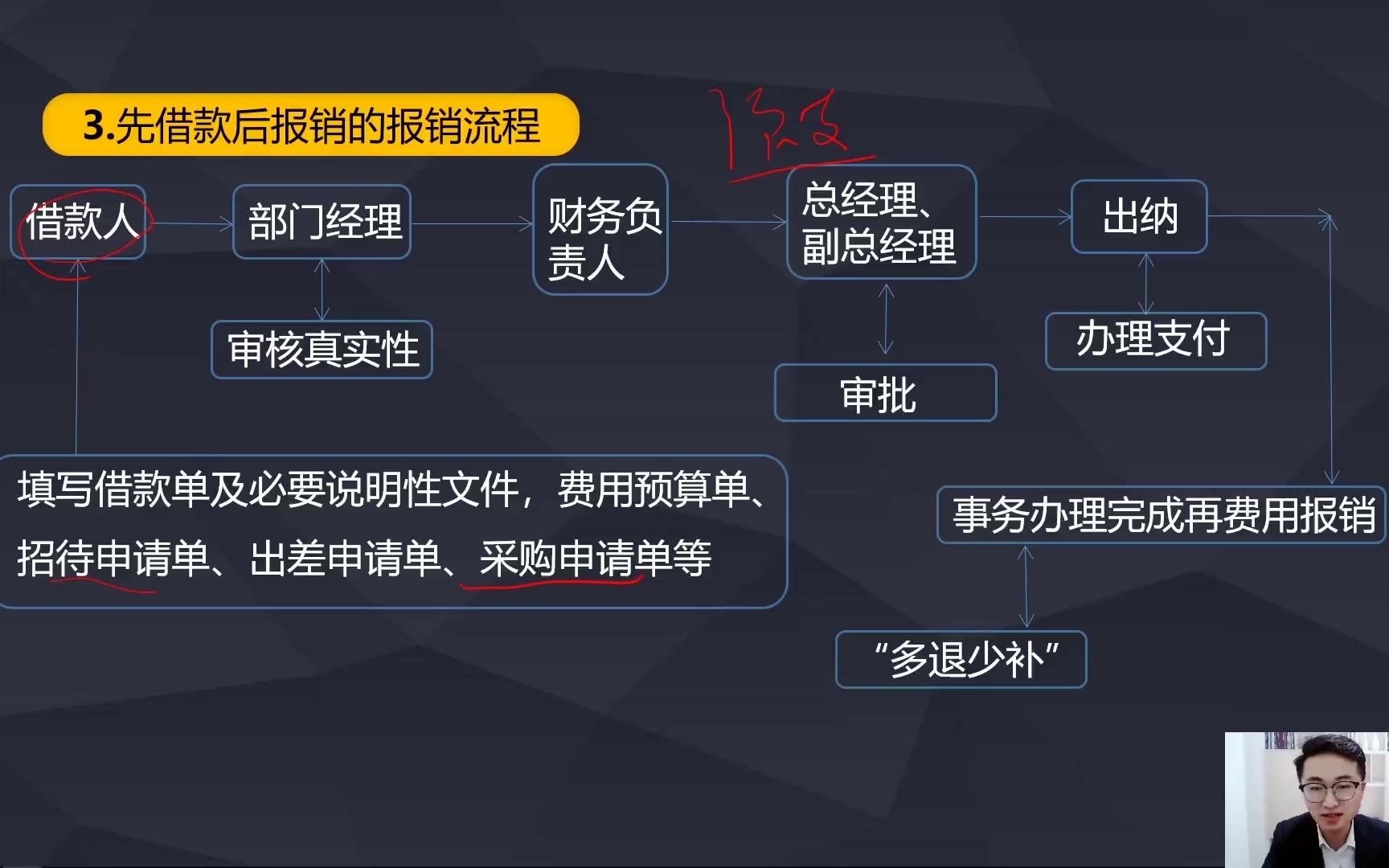 出纳实操做账流程-新手学出纳速成-会计出纳做账实操,老会计告诉你...