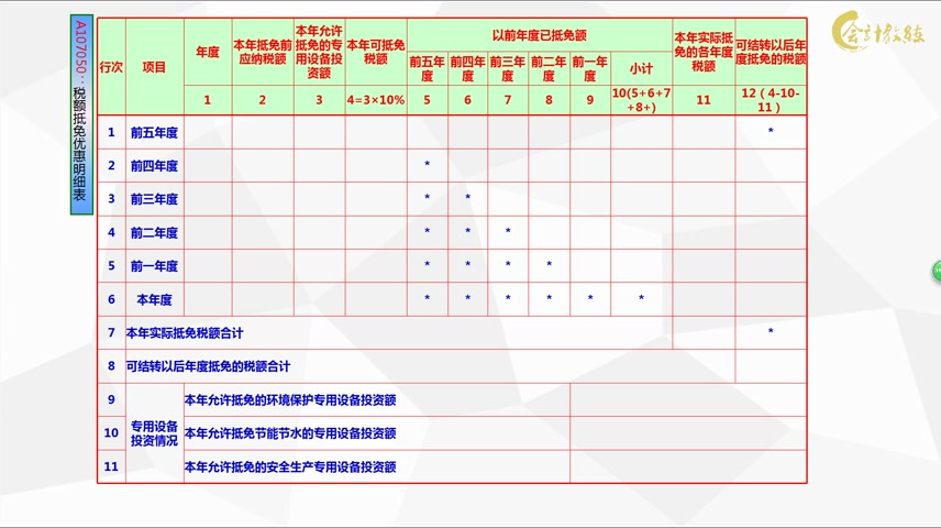税额抵免优惠明细表的填写!