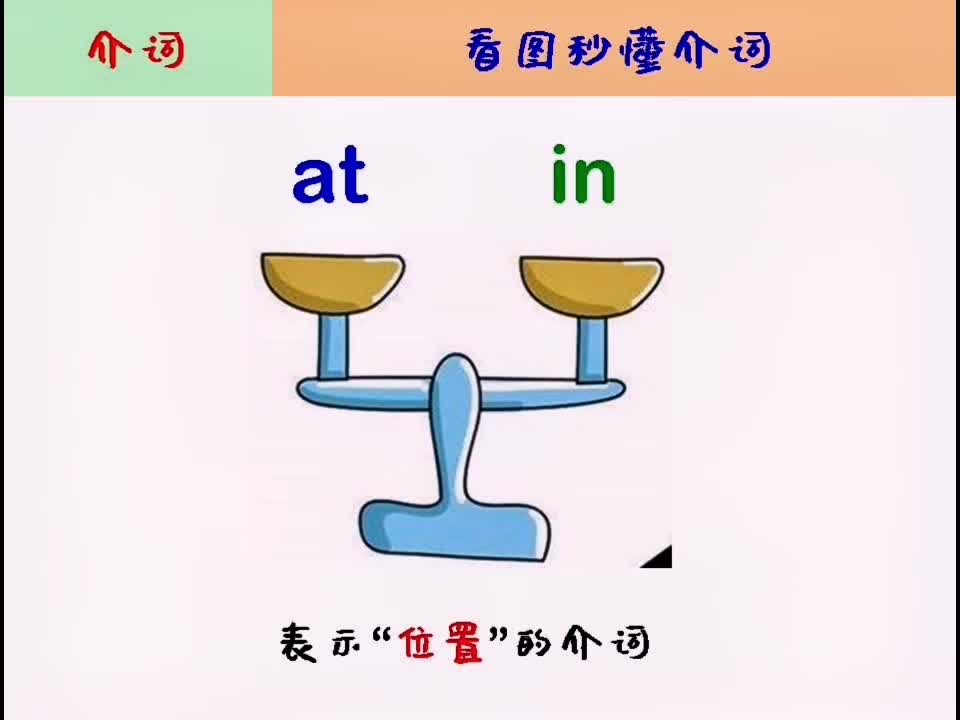 看图秒懂位置介词at和in!