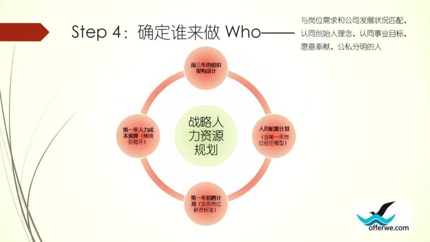 干货分享:创业公司如何做战略规划