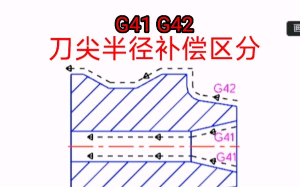 G41 G42刀尖圆弧半径补偿区分方法#数控编程 #数控车床 #机械加工