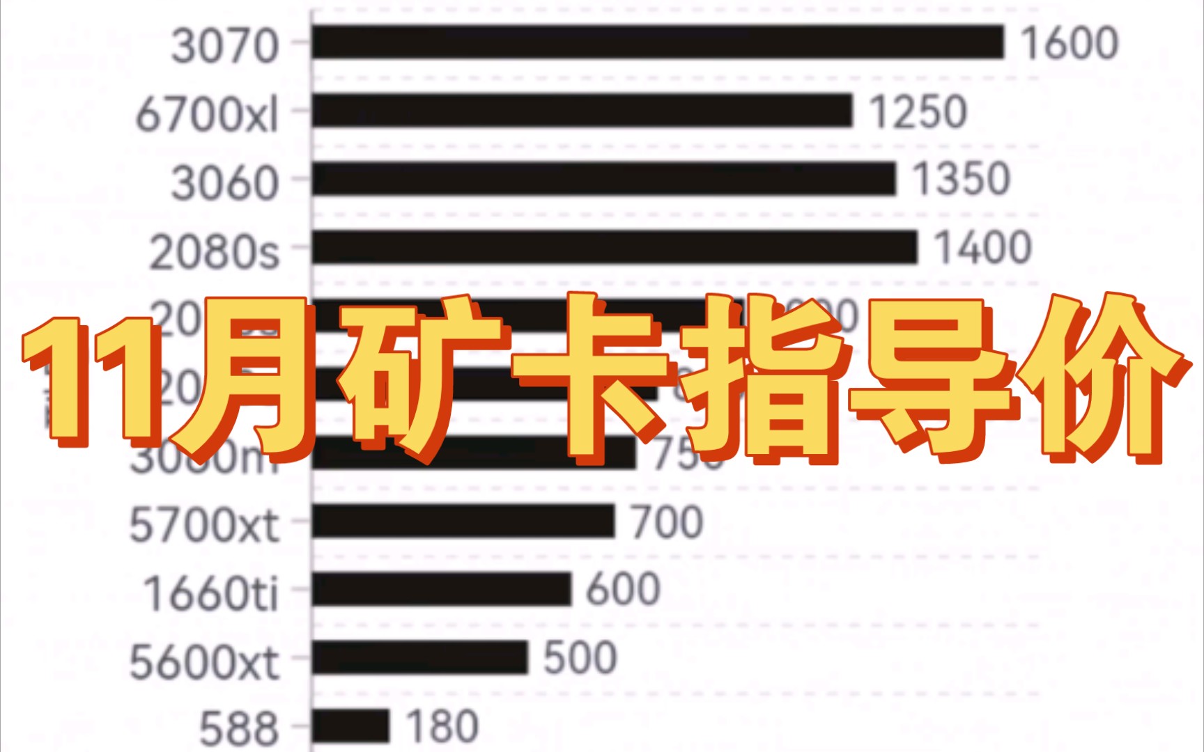 适合矿卡党的高性价比矿卡