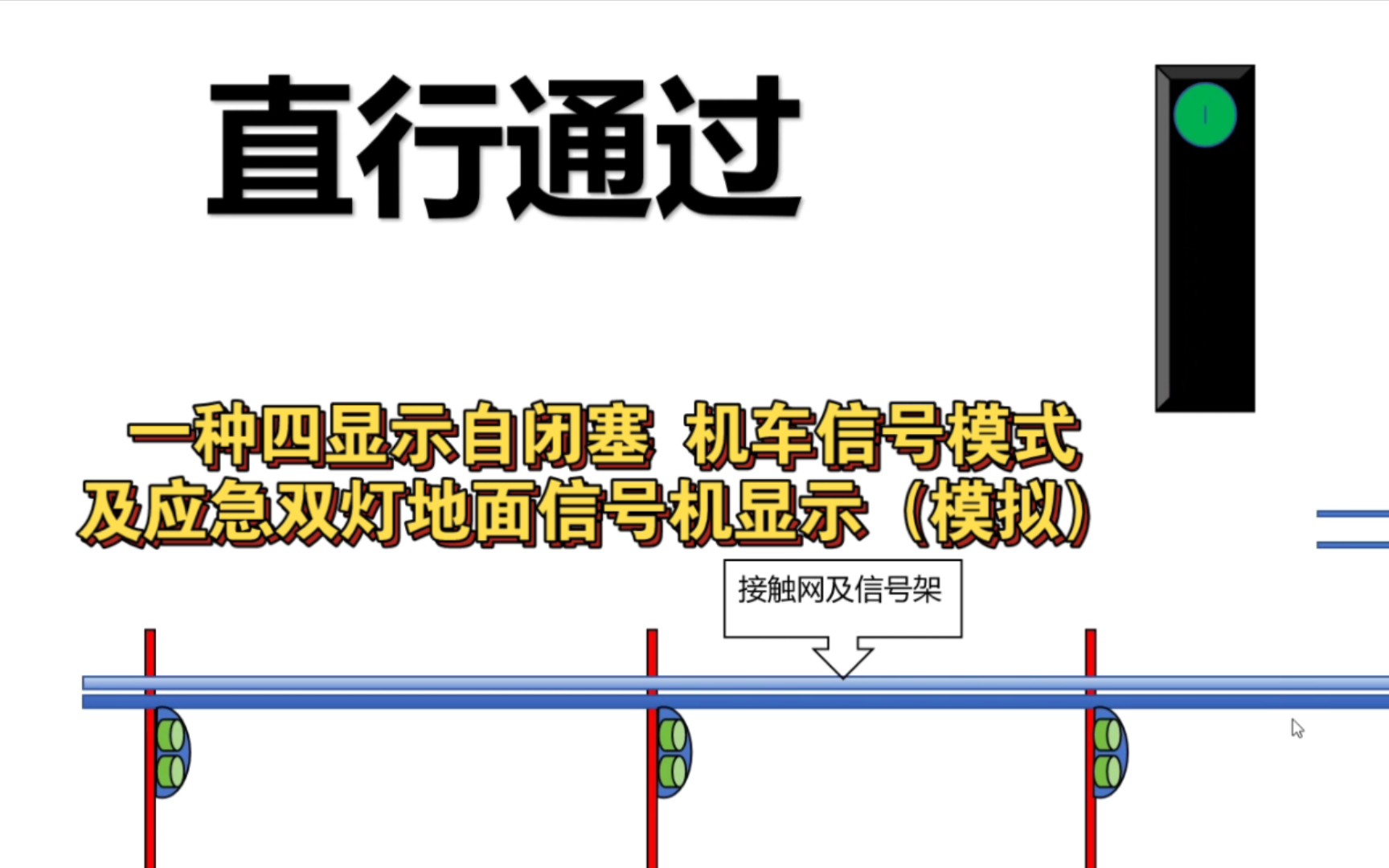 [铁路]信号闭塞演示动画(模拟情况)【新】