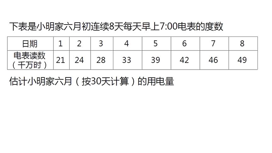 这道初中数学题,稍不留心,会直接把数据相加求平均数,那就错了
