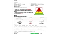 ASCVD风险评估系统使用方法