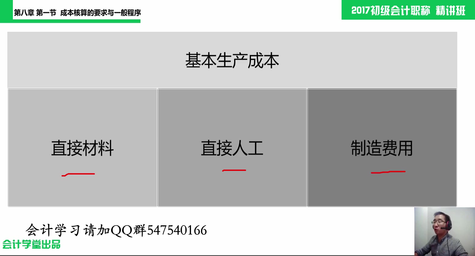 计提房产税会计分录_交房产税会计分录_房产税土地税会计分录