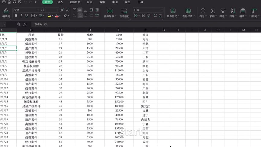 课外小兴趣^_^Excel表之透视图、切片器步骤