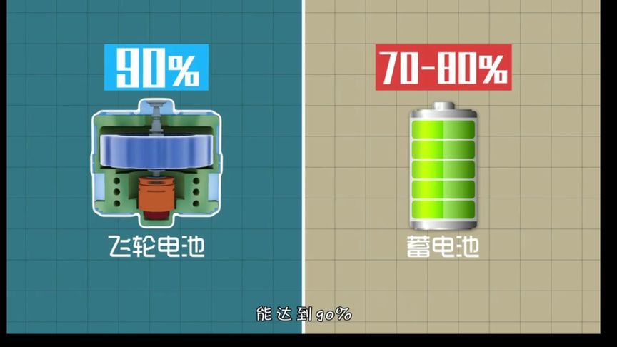 飞轮储能究竟是什么?#飞轮电池 #航母#储能#电磁弹射