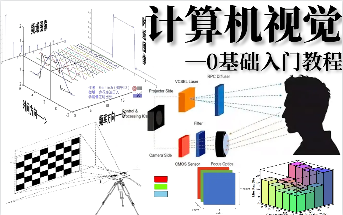 985+211强推的全套【计算机视觉基础教程】简直究极简单!5小时让我...