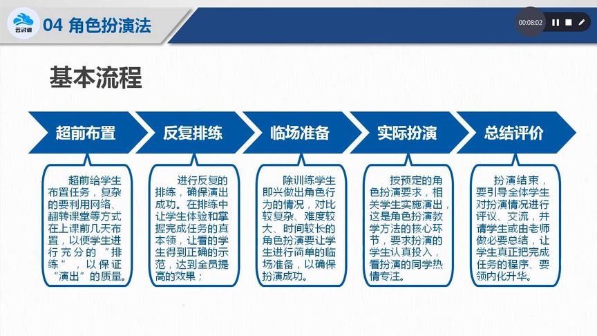 直接感知的教法之四:粉墨登场-角色扮演法