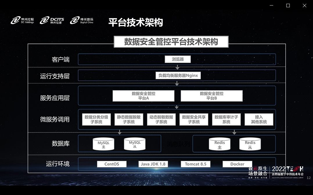 产品经理说产品技术年会特别篇:神州数码数据安全管控平台