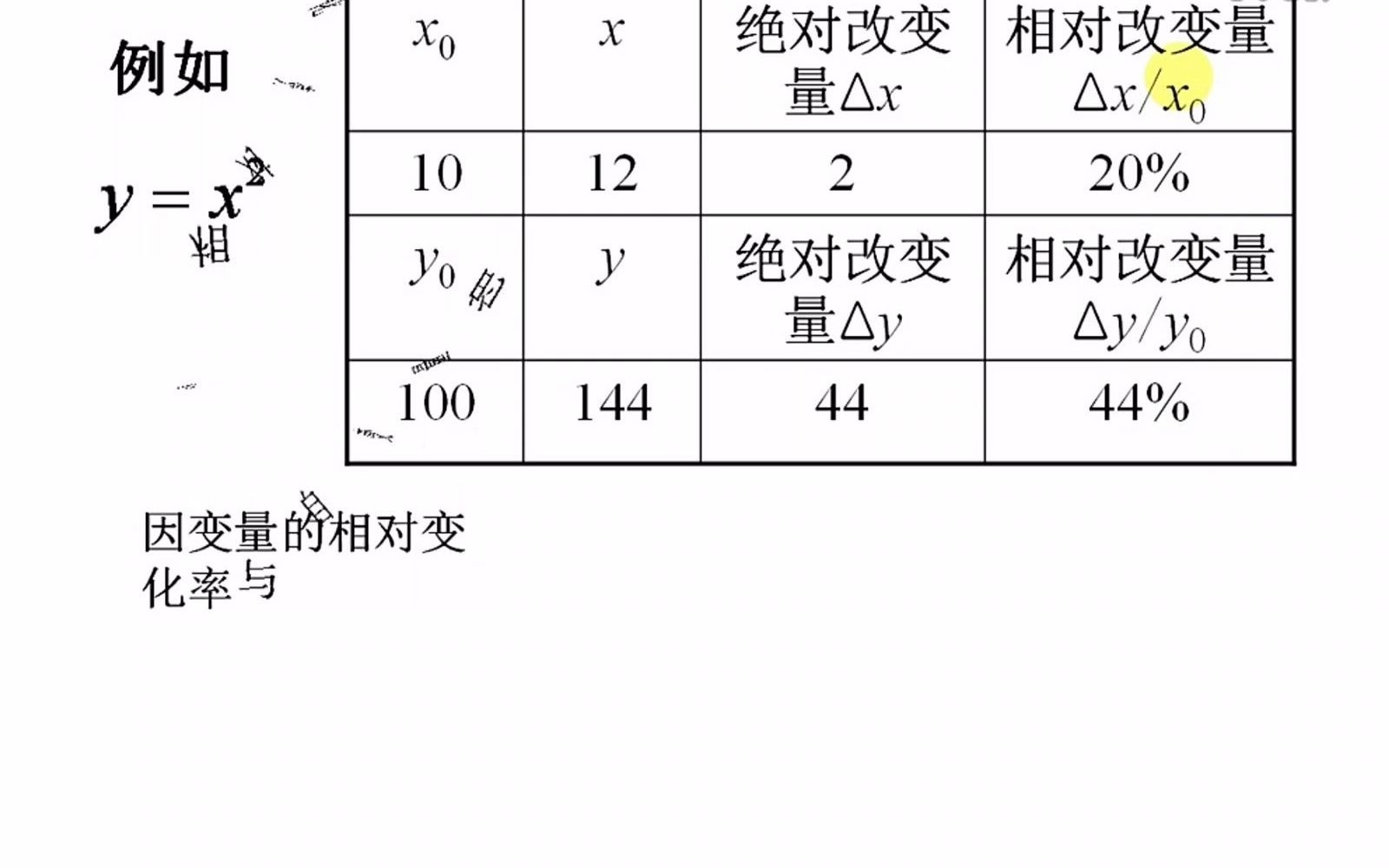 第二章22 导数的经济应用:弹性-四川大学-徐小湛-高等数学同济第七版...