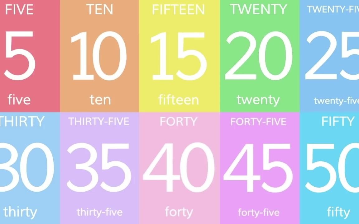 数学早教数学英语启蒙儿歌 倍数的认知--5的倍数