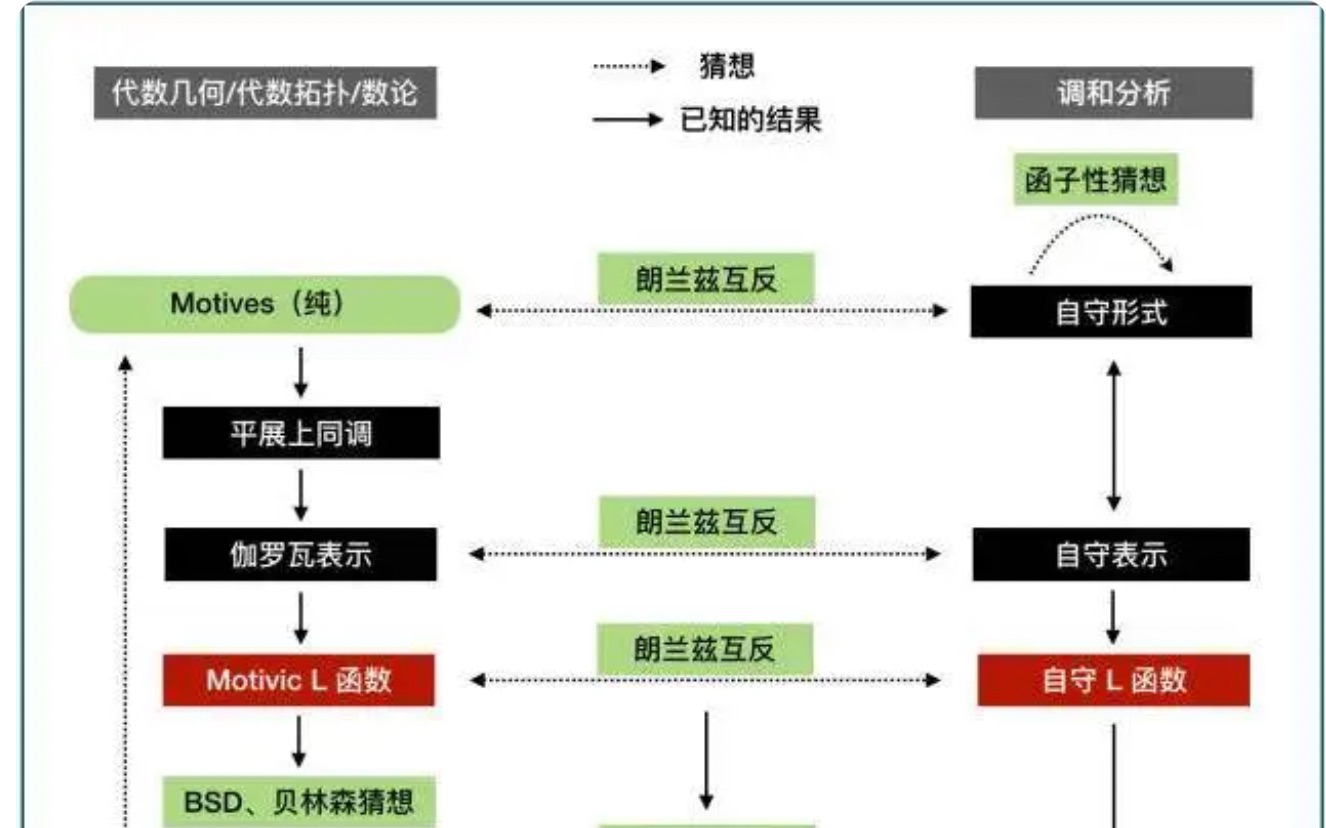 【代数几何】代数几何导引,第一节,理想