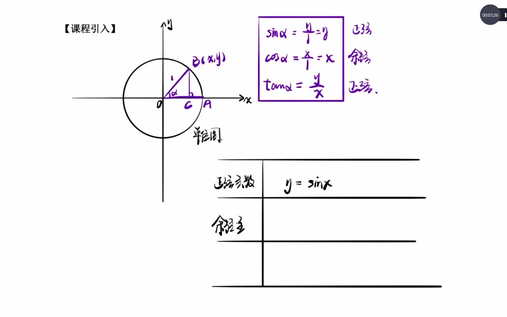 数学必修第一册系统课片段:三角函数的图象和性质