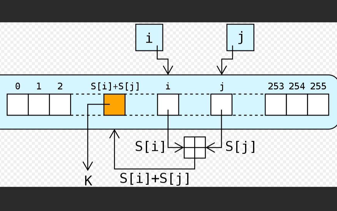 结巴练朗读9分钟:知乎RC4加密算法专栏文章2篇