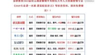 2015年中央财经大学人力资源管理考研招生信息简介