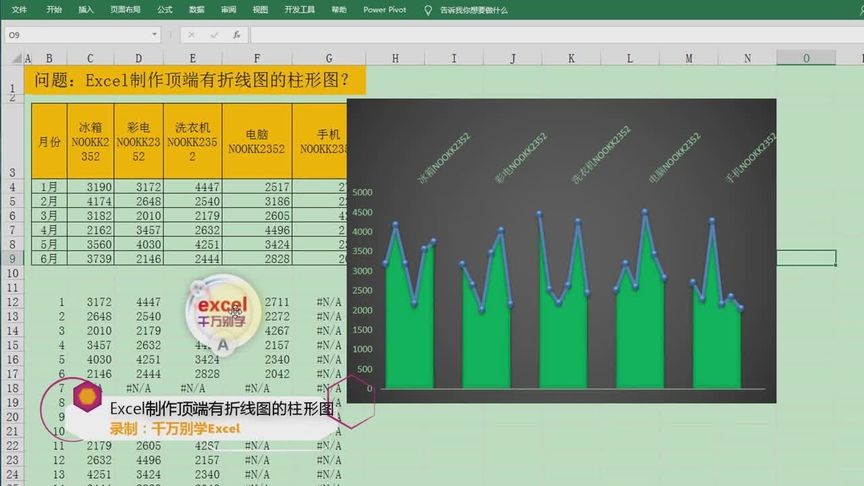 Excel中制作顶端有折线图的柱形图,简单到没朋友!