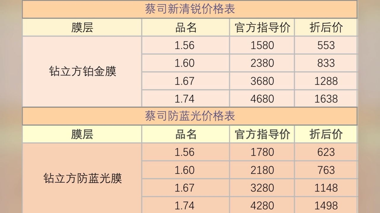 2023蔡司镜片最新价格表
