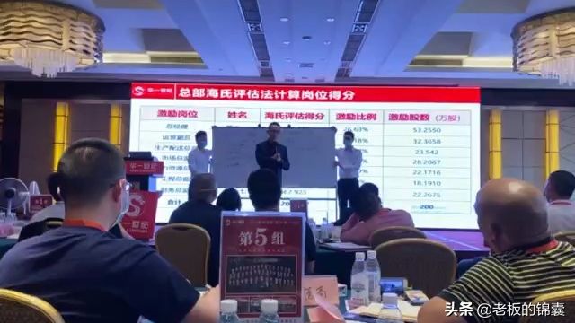 成都课程现场——海氏评估篇,解决股权激励中分公平的问题