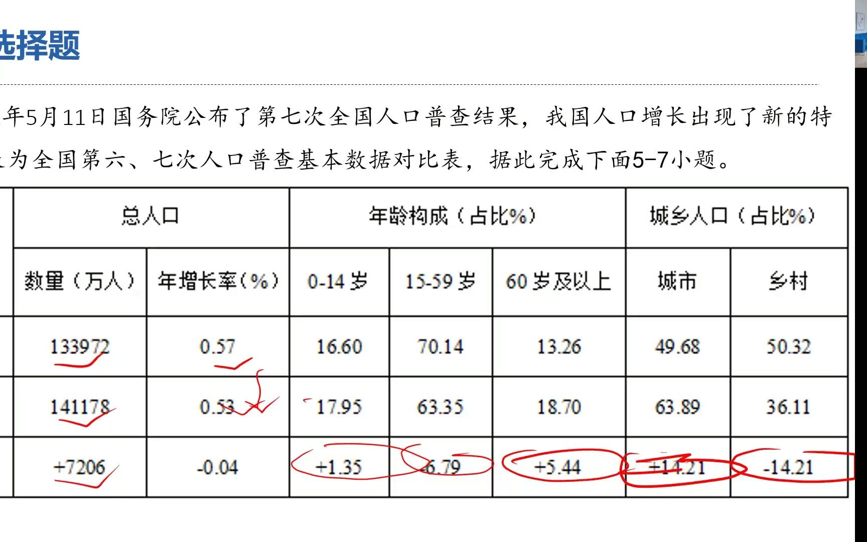 中考地理热点之人口普查和中国航天航空