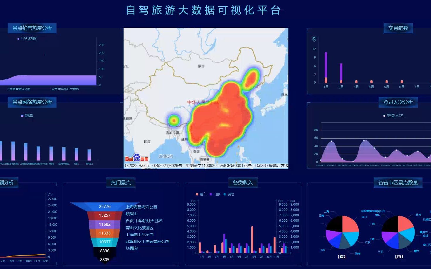 计算机毕业设计Spark+SpringBoot旅游推荐系统 旅游大数据分析大屏 ...