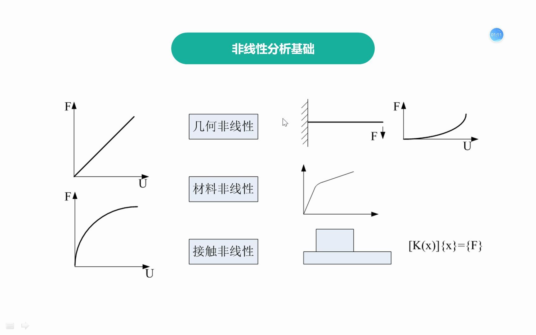 5.1结构非线性分析基础
