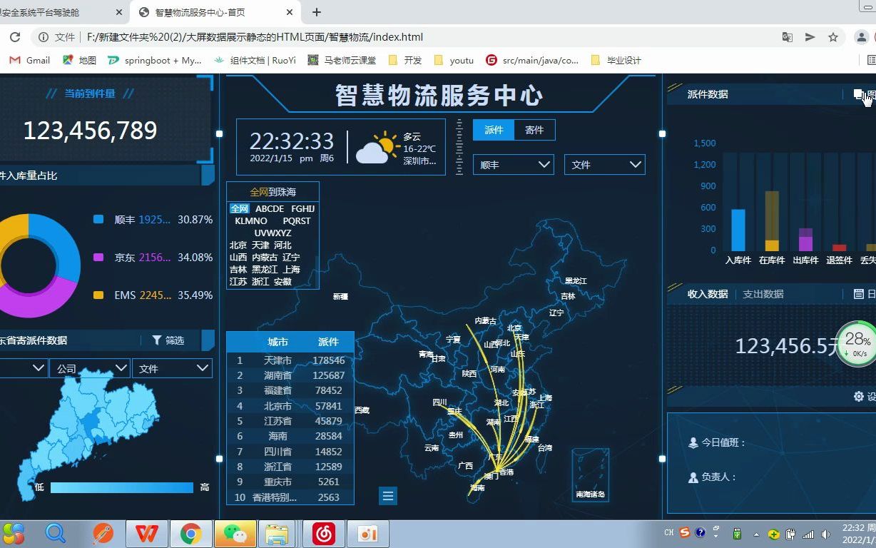 计算机毕业设计_吊炸天的物流数据分析
