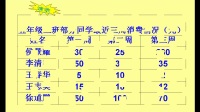 小学_信息技术_任务驱动教学法