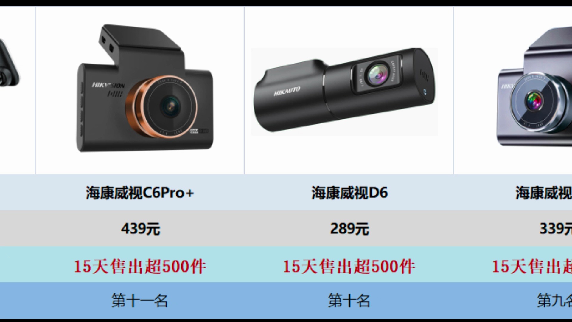 【行车记录仪排名】2024年7月统计行车记录仪销量榜 京东排行榜TOP...