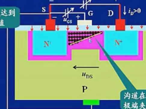场效应晶体管及其放大电路6 03场效应晶体管及其放大电路(三)