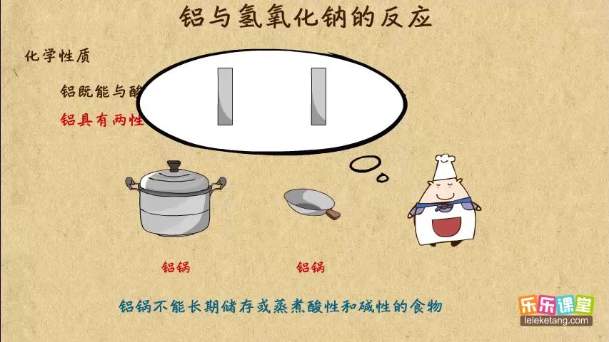 3.1.5铝与氢氧化钠溶液的反应1