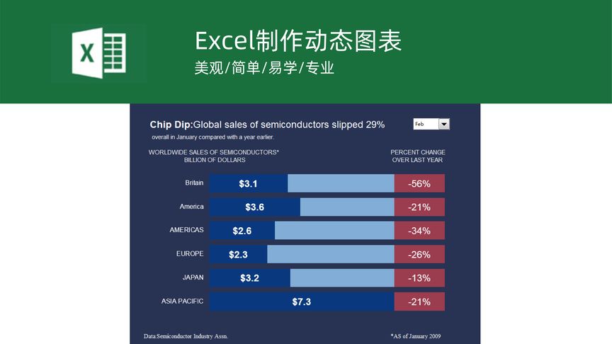 Excel制作漂亮动态条形图
