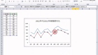 在Excel 2010图表中使用图形对象