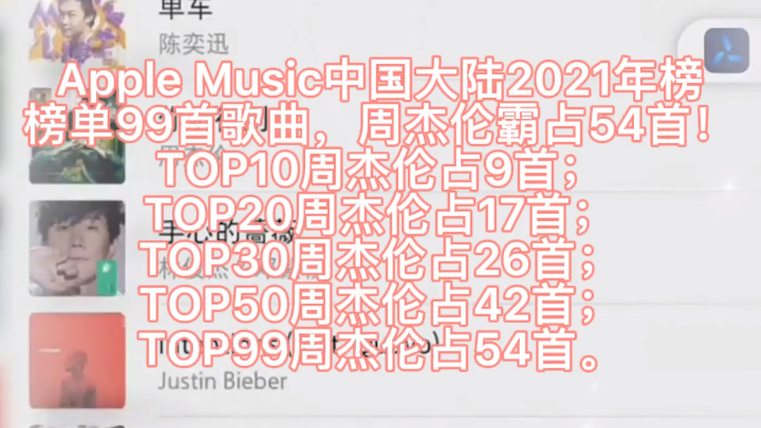 周杰伦又承包了大家2021年的歌单啦!