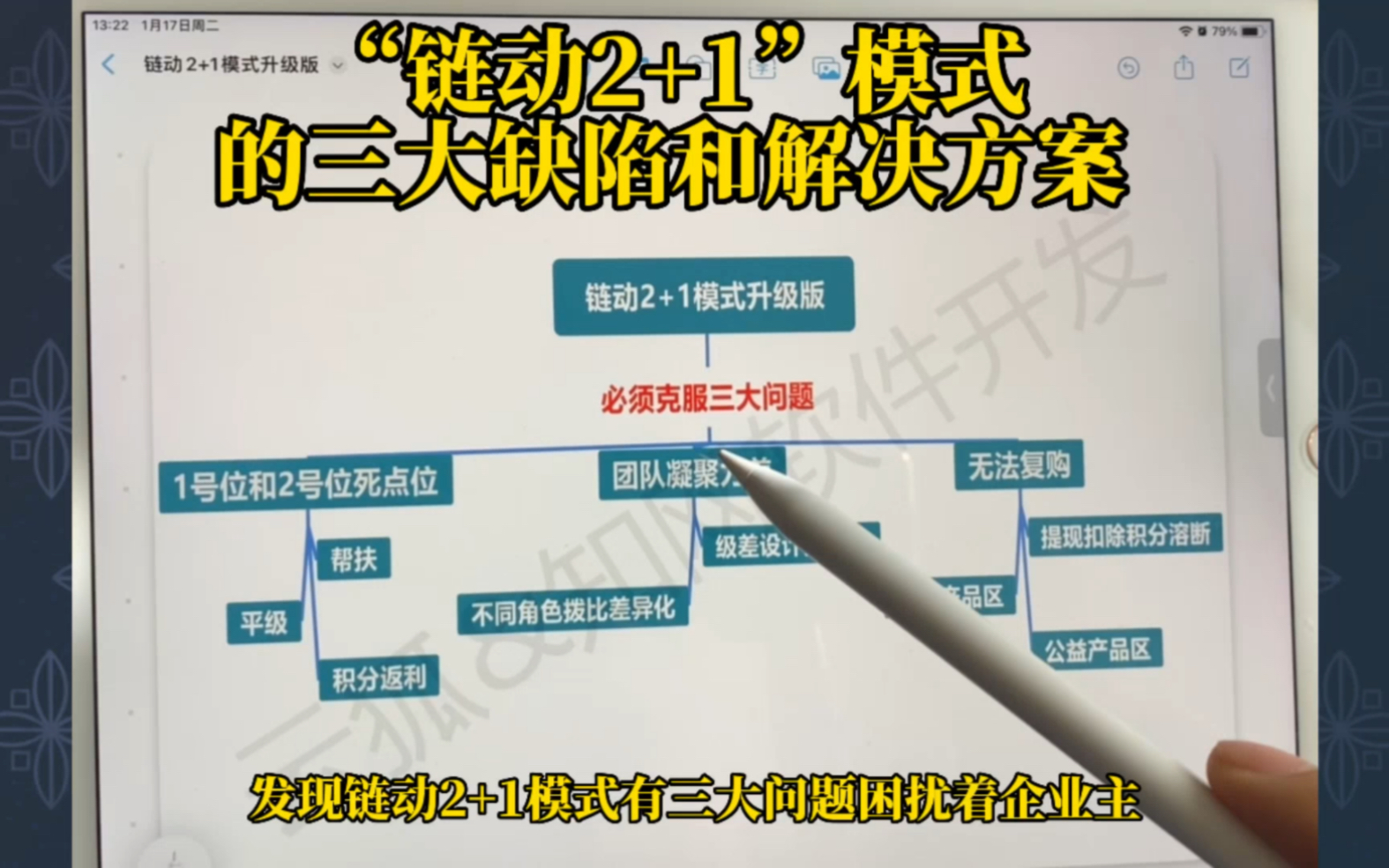 链动2+1模式的三大缺陷和解决方案