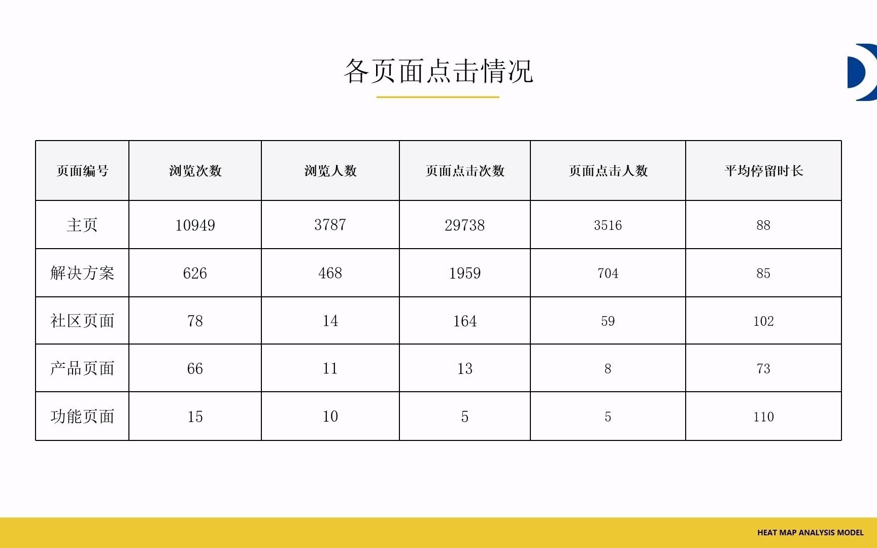 全网最良心的【用户运营常用经典分析模型】热图分析模型剖析轻松...