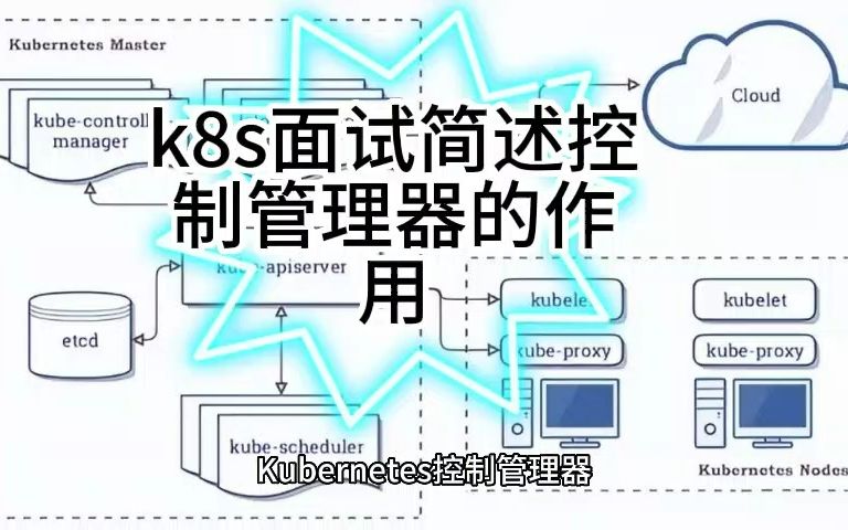 k8s面试简述控制管理器的作用