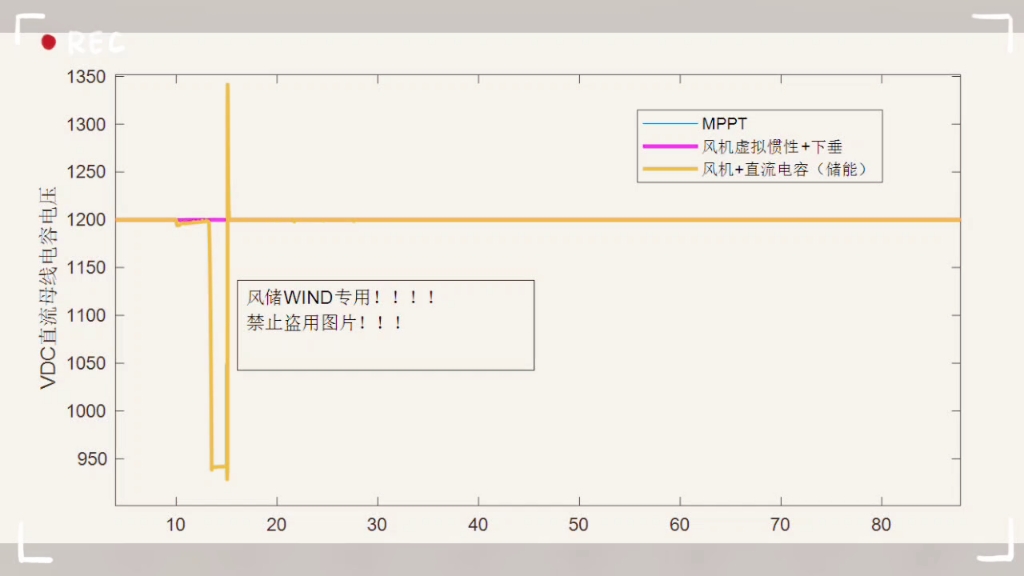 Matlab/simulink 风储(电容)调频,双馈风机调频,电容储能调频,三机九...