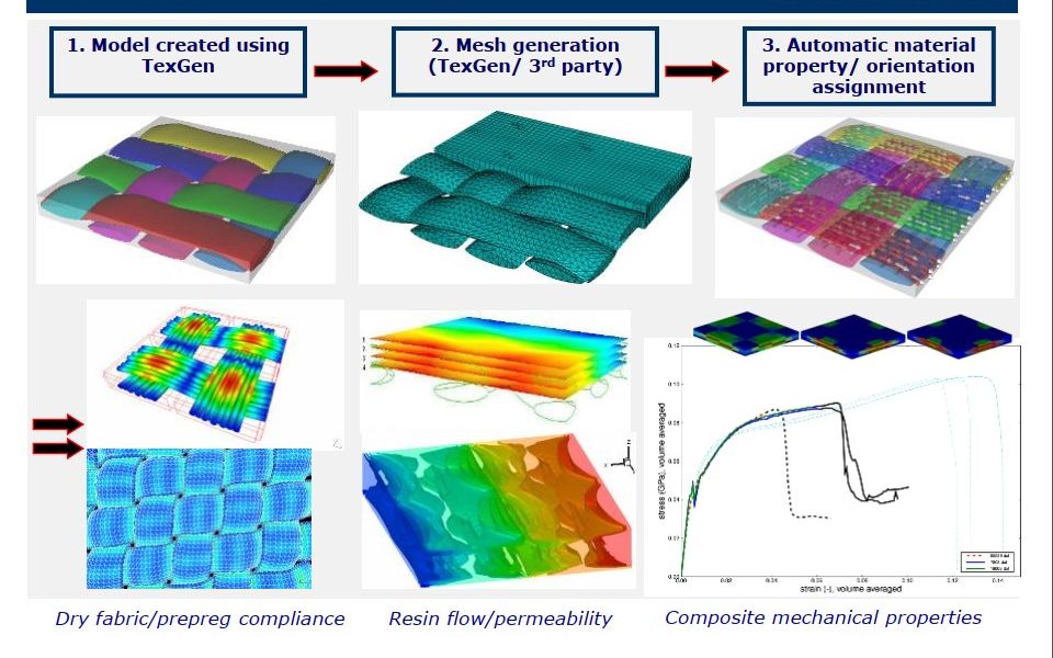 【TexGen教程】第一部分:使用TexGen创建织物模型介绍