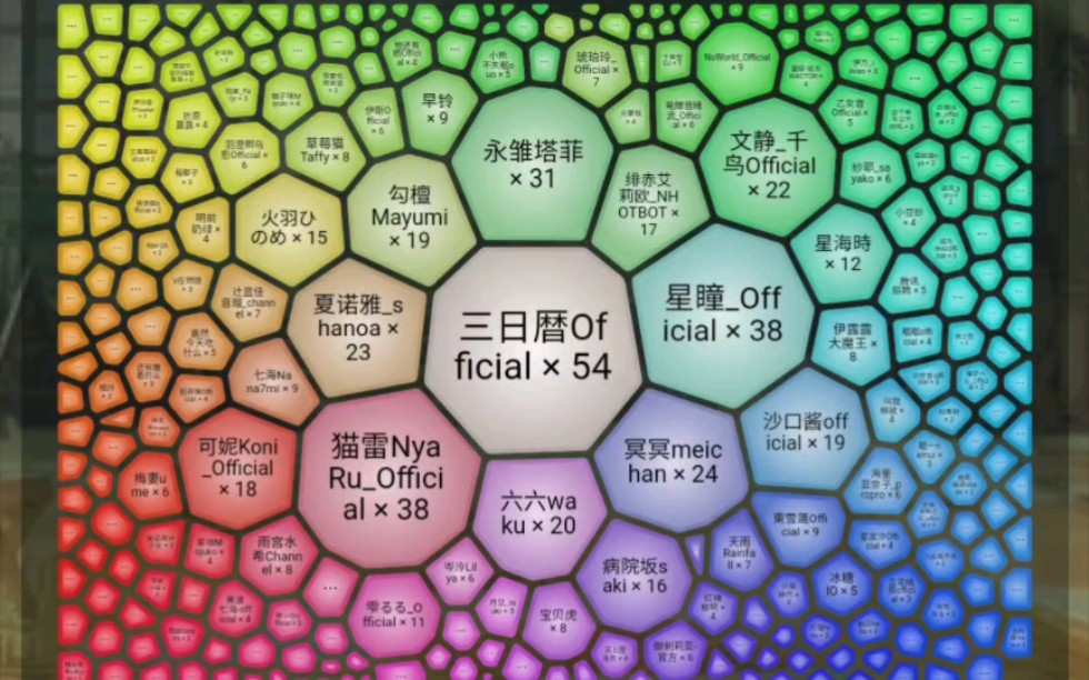 DD数据 输入uid 看看你们的!_王者荣耀