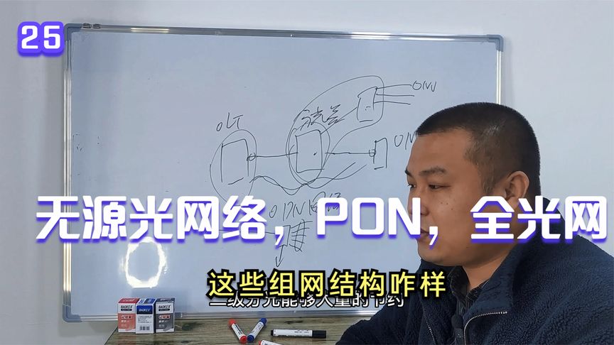 无源光网络,全光网,PON网络都是一个东西,组网结构是啥样的?