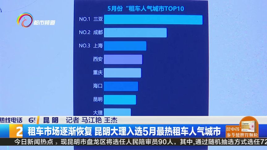 租车市场逐渐恢复 昆明大理入选5月最热租车人气城市