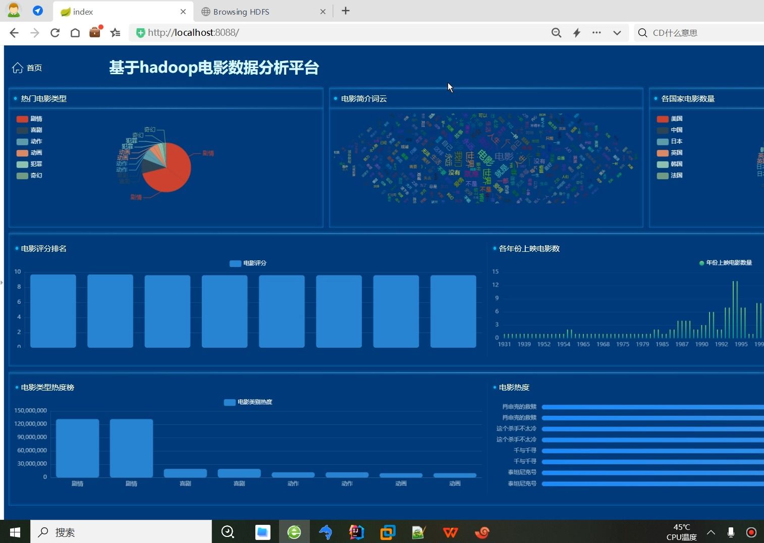 基于hadoop的电影数据分析与推荐系统 java爬虫 MapReduce分析数据 ...